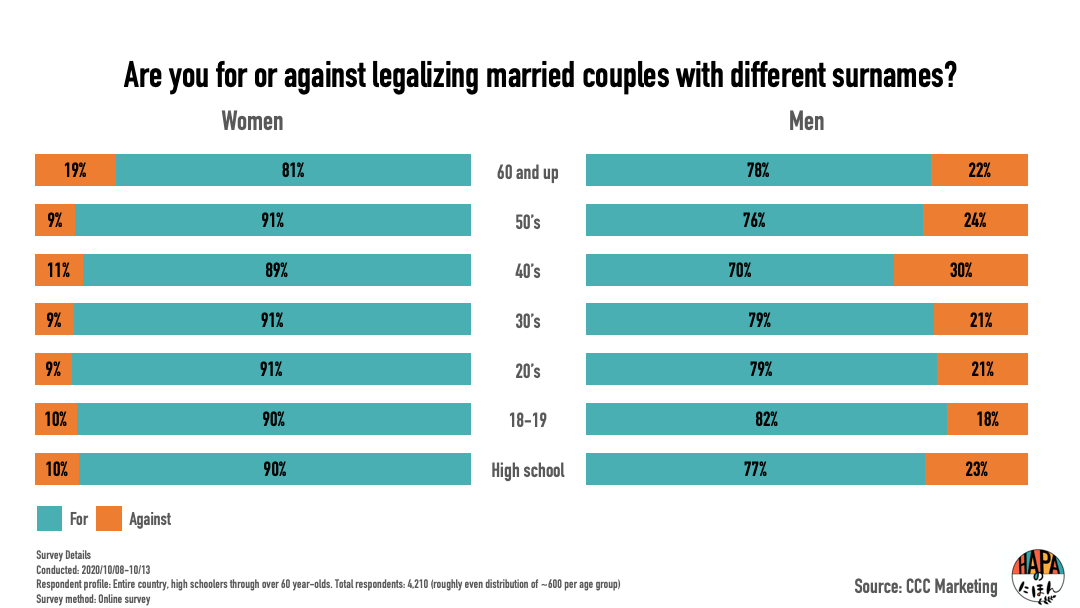 A married couple with different last names? In Japan this is a ...